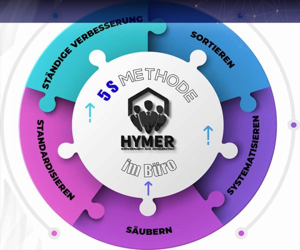 5S Methode im Büro | Hymer Acceleration