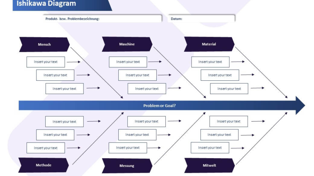 Anleitung für DEBI Matrix | RACI Matrix