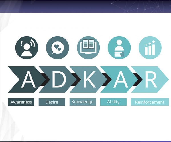 ADKAR Modell um Veränderungen besser zu verstehen
