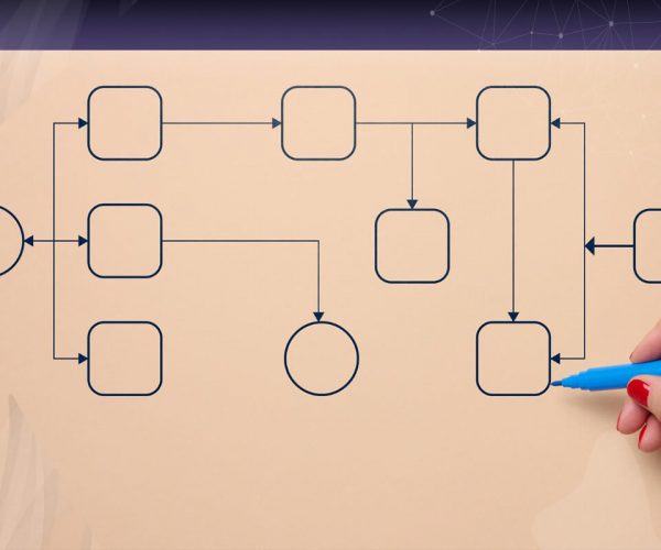 Makigami Methode | Hymer Acceleration